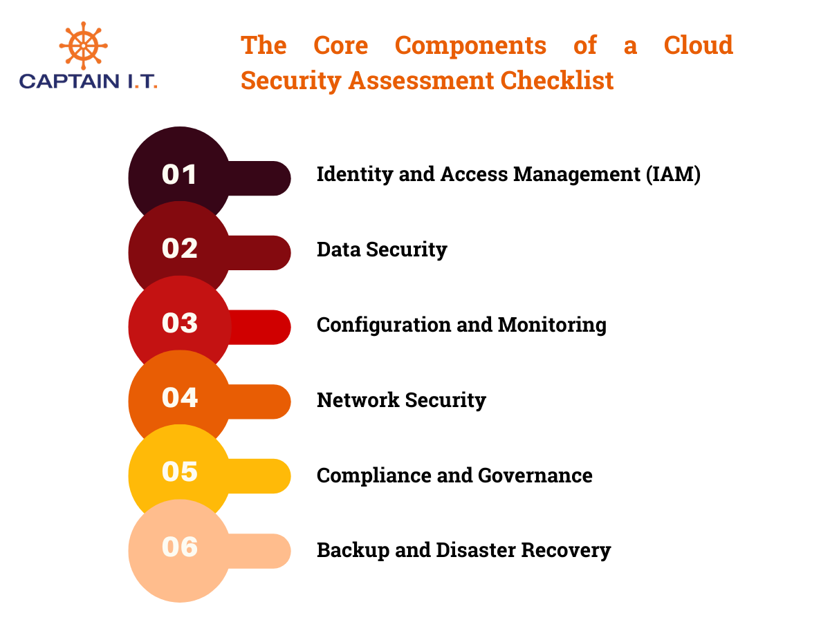 Free Cloud Security Assessment Checklist Template | Captain IT